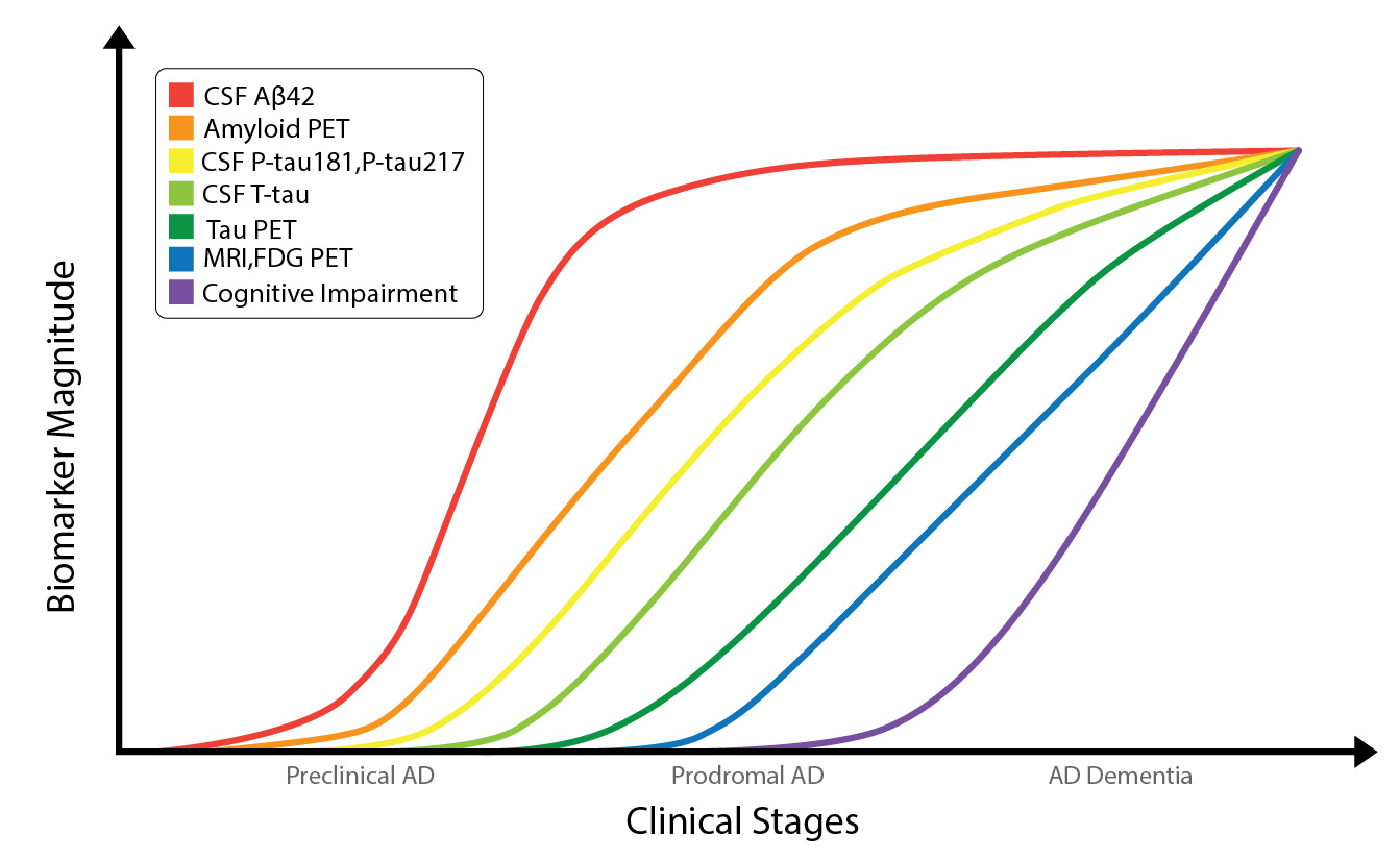 Equivalent Performance between EUROIMMUN ELISA- and SIMOA-based ...